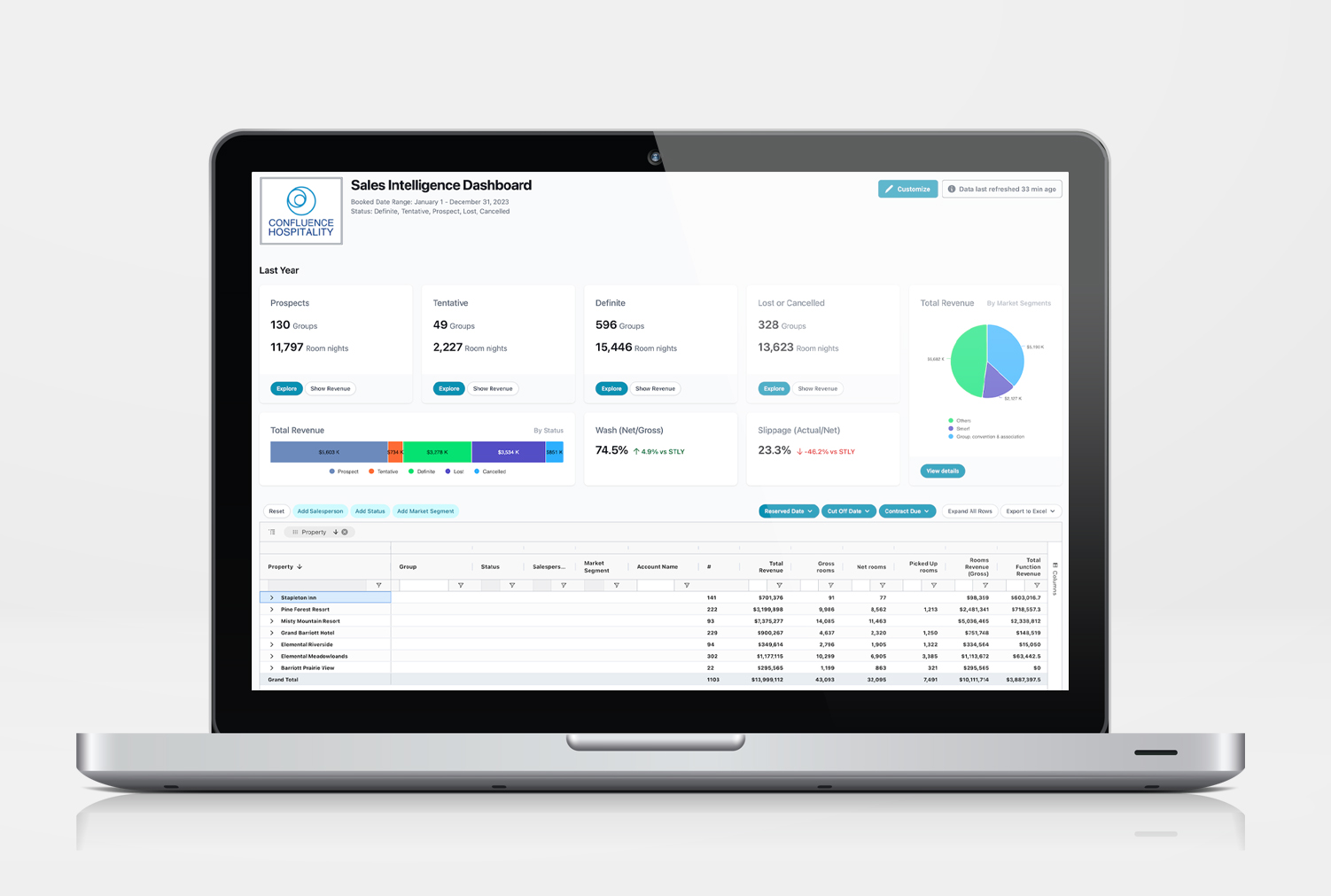 SalesAndCatering.com Launches New Data Intelligence Suite for STS Cloud ...